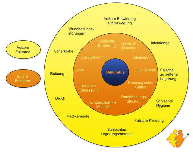 Moderne Wundversorgung - Sanitätshaus RECARA
